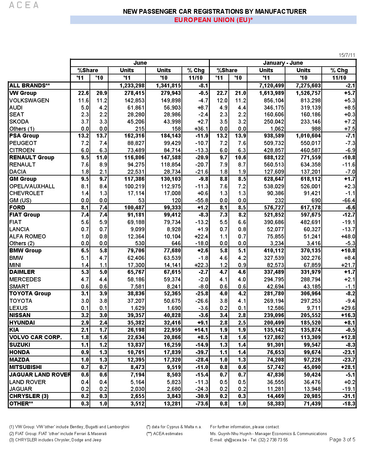 European Car Registrations Drop 8.1% in June amidst Economic Crisis ...