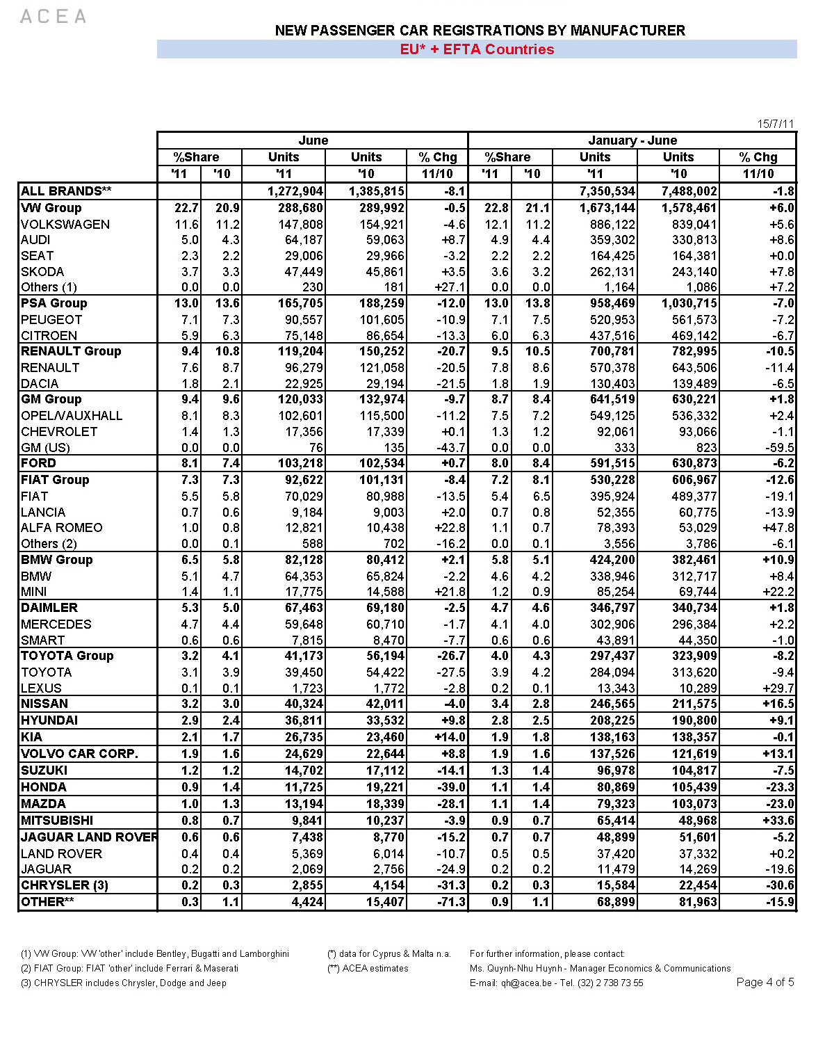 European Car Registrations Drop 8.1% in June amidst Economic Crisis ...