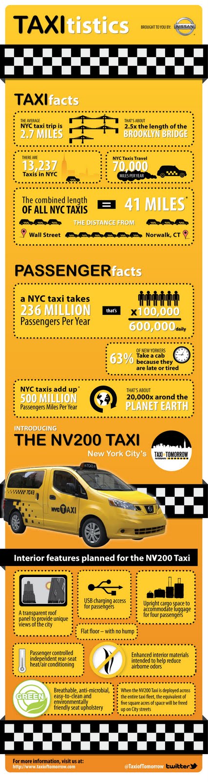 Nissan Infographic Tells the Tale of NYC Taxis by the Numbers | Carscoops