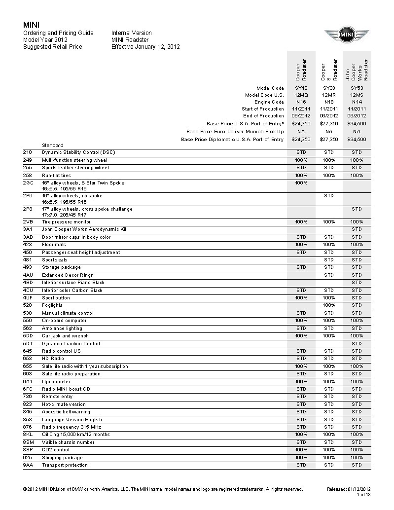 2012 MINI Roadster Priced from $24,350 to $34,500*, Costs $600 Less ...