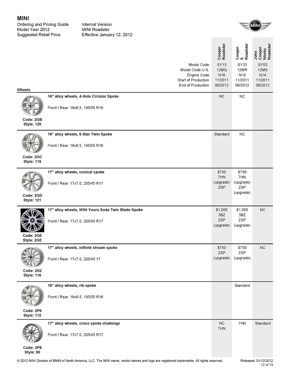 2012 MINI Roadster Priced from $24,350 to $34,500*, Costs $600 Less ...