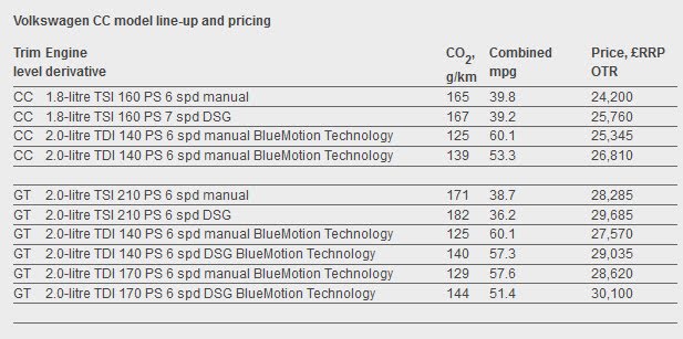 Volkswagen Announces UK Pricing for its Facelifted CC Sedan | Carscoops
