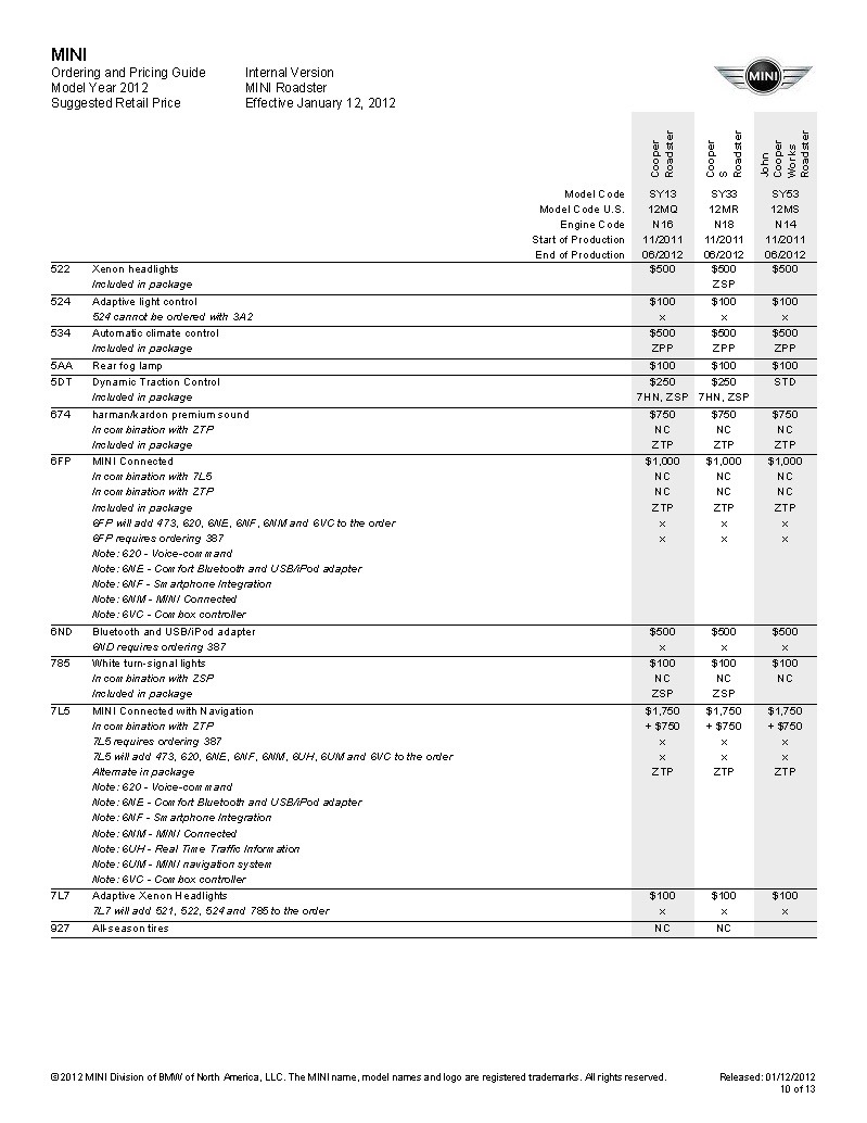 2012 MINI Roadster Priced from $24,350 to $34,500*, Costs $600 Less ...