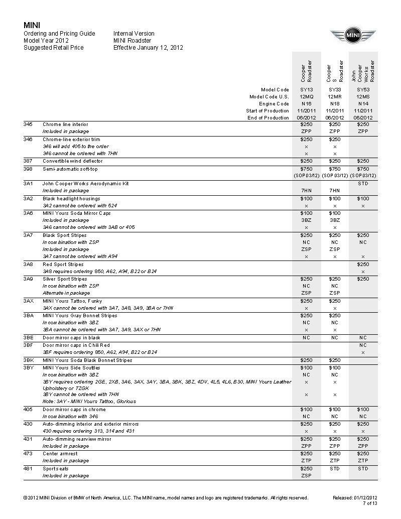 2012 MINI Roadster Priced from $24,350 to $34,500*, Costs $600 Less ...