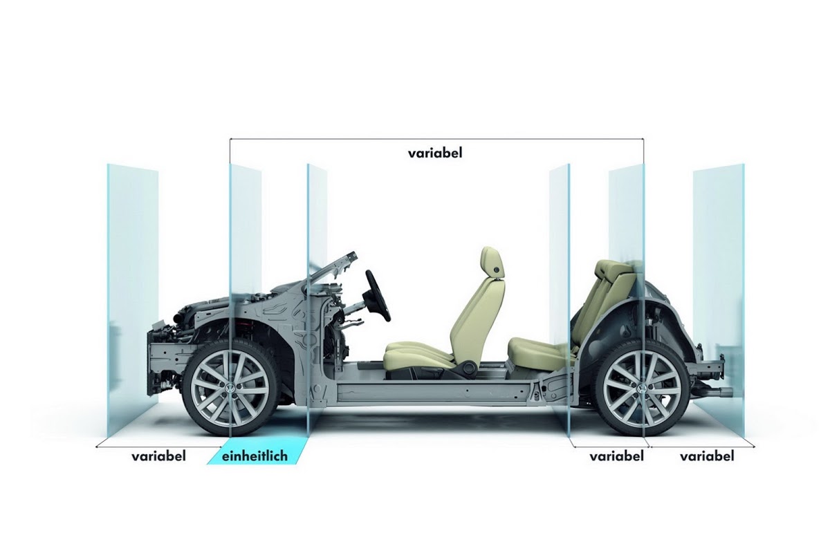 Industry Analysts Suggest VW's MQB Platform is Overhyped | Carscoops