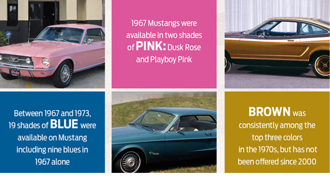 60s Mustang Colors - Infoupdate.org