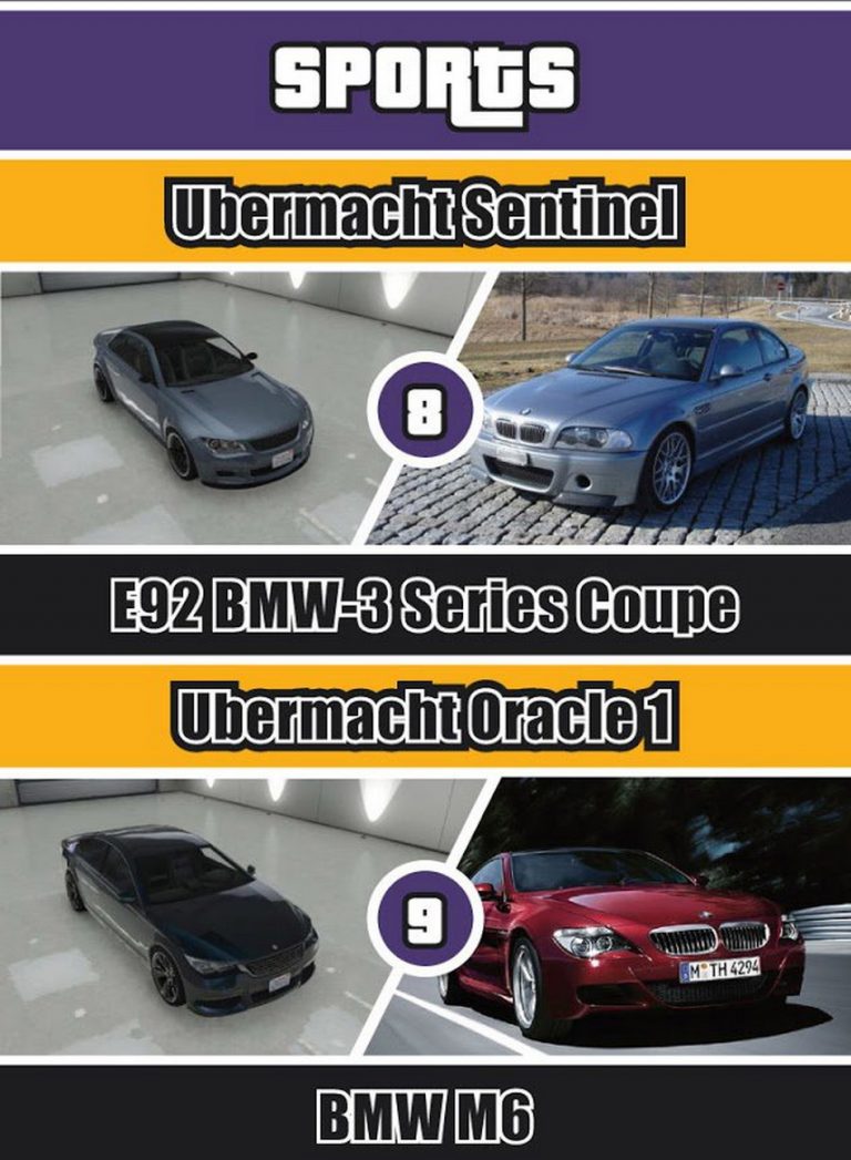 Check Out 50 GTA V Cars And Their Real Life Counterparts | Carscoops