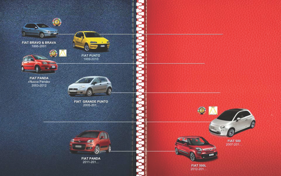 Fiat Brand to Launch 500X Later This Year, “Specialty” Vehicle in 2015 ...