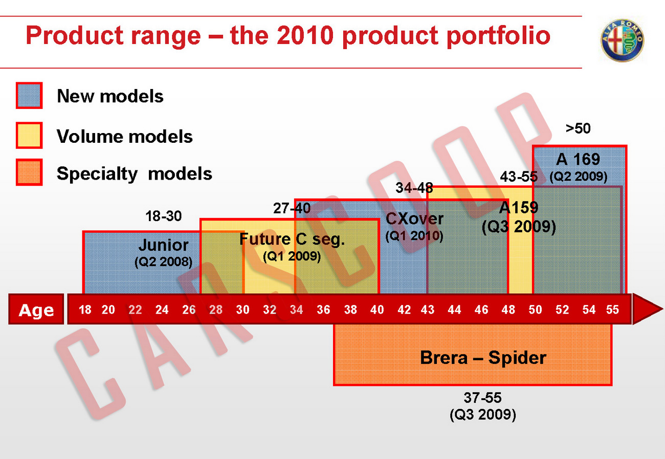 Alfa Romeo Product Plans: Nine Years of Broken Promises | Carscoops