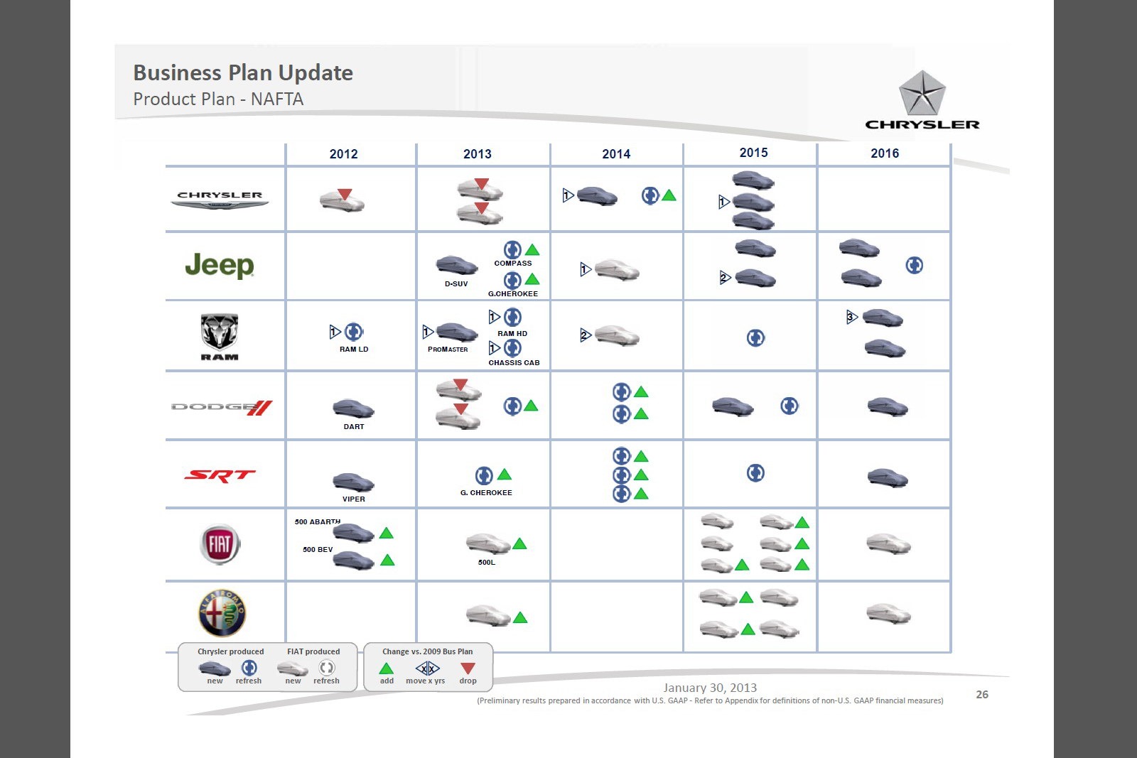 Alfa Romeo Product Plans: Nine Years of Broken Promises | Carscoops