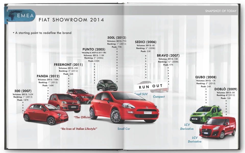 Fiat Brand to Launch 500X Later This Year, “Specialty” Vehicle in 2015 ...