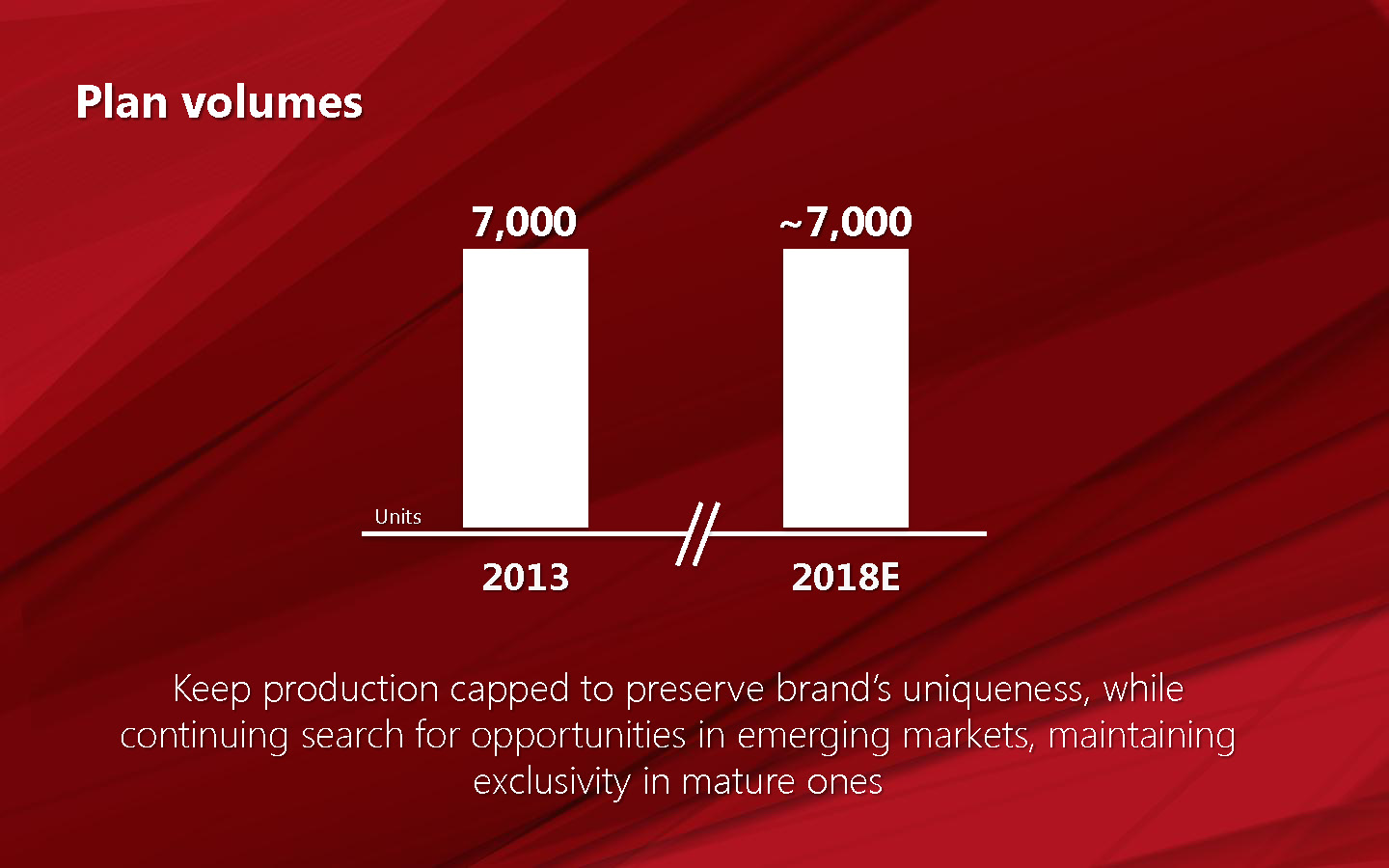 Ferrari Promises a New Model Every Year, Will Keep Production Capped ...