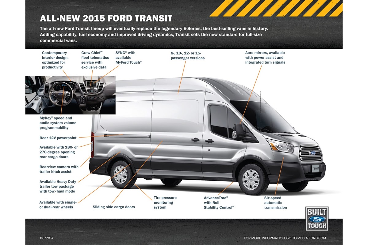 Ford is Very Proud of New US-Bound Transit Van's Economy; Full Details ...