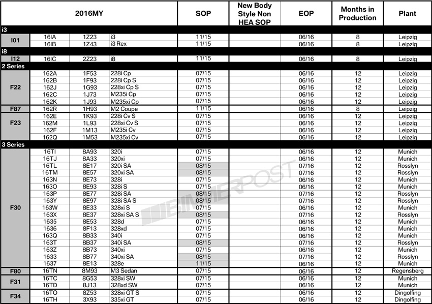 2016MY BMW Production Map for US Includes New X1 and 7-Series, 340i and ...