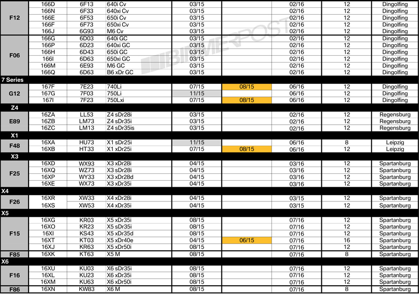 2016MY BMW Production Map for US Includes New X1 and 7-Series, 340i and ...