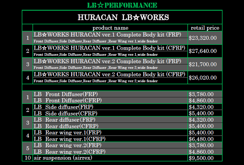 Liberty Walk Huracan Widebody Kit Priced From $21,700 | Carscoops
