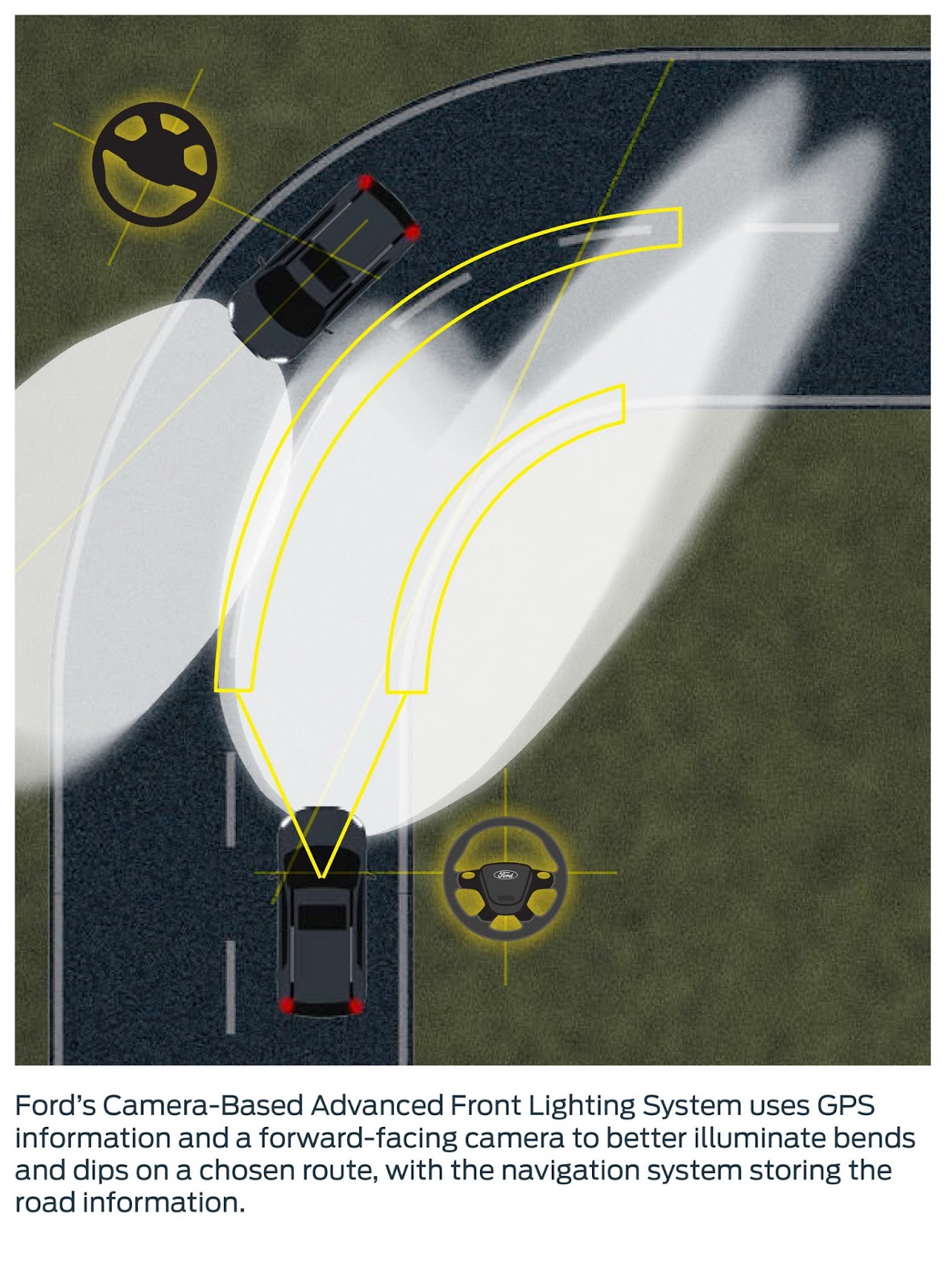 Future Fords To Feature Crazy Camera-Based Headlights | Carscoops