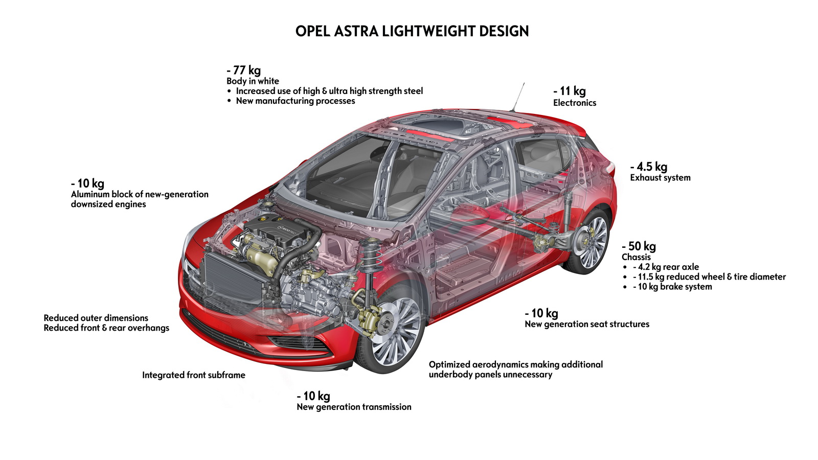 This Is What The New Astra’s Lightweight Diet Consists Of | Carscoops