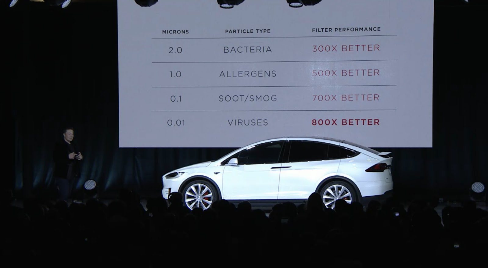 New Tesla Model X Can Fit 7, Tow A Trailer And Reach 60MPH As Fast As 3 ...