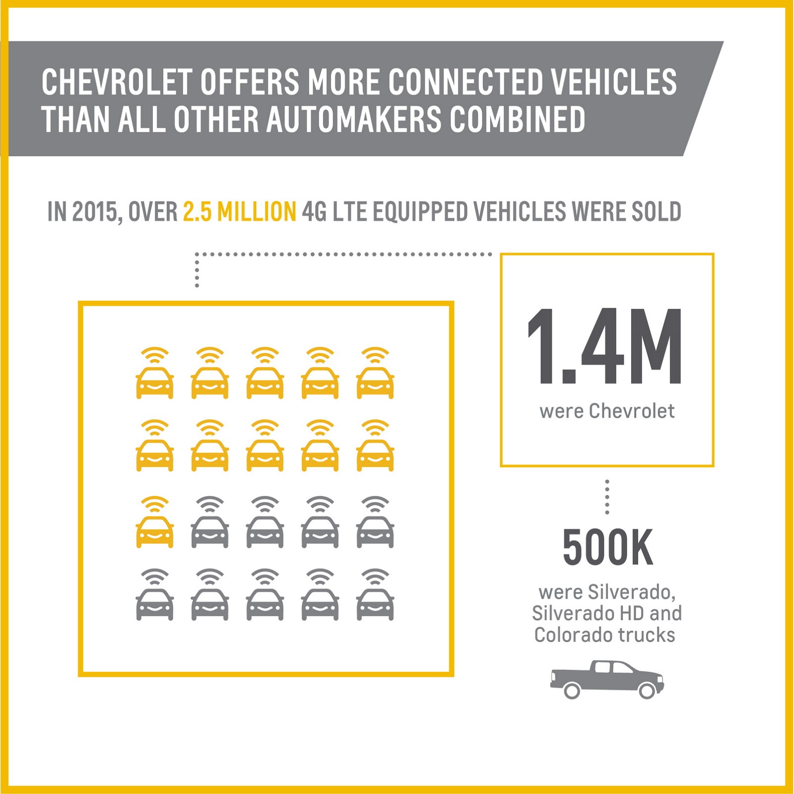 2016 Chevy Silverado Ads Focus On Connectivity, Power & Efficiency ...