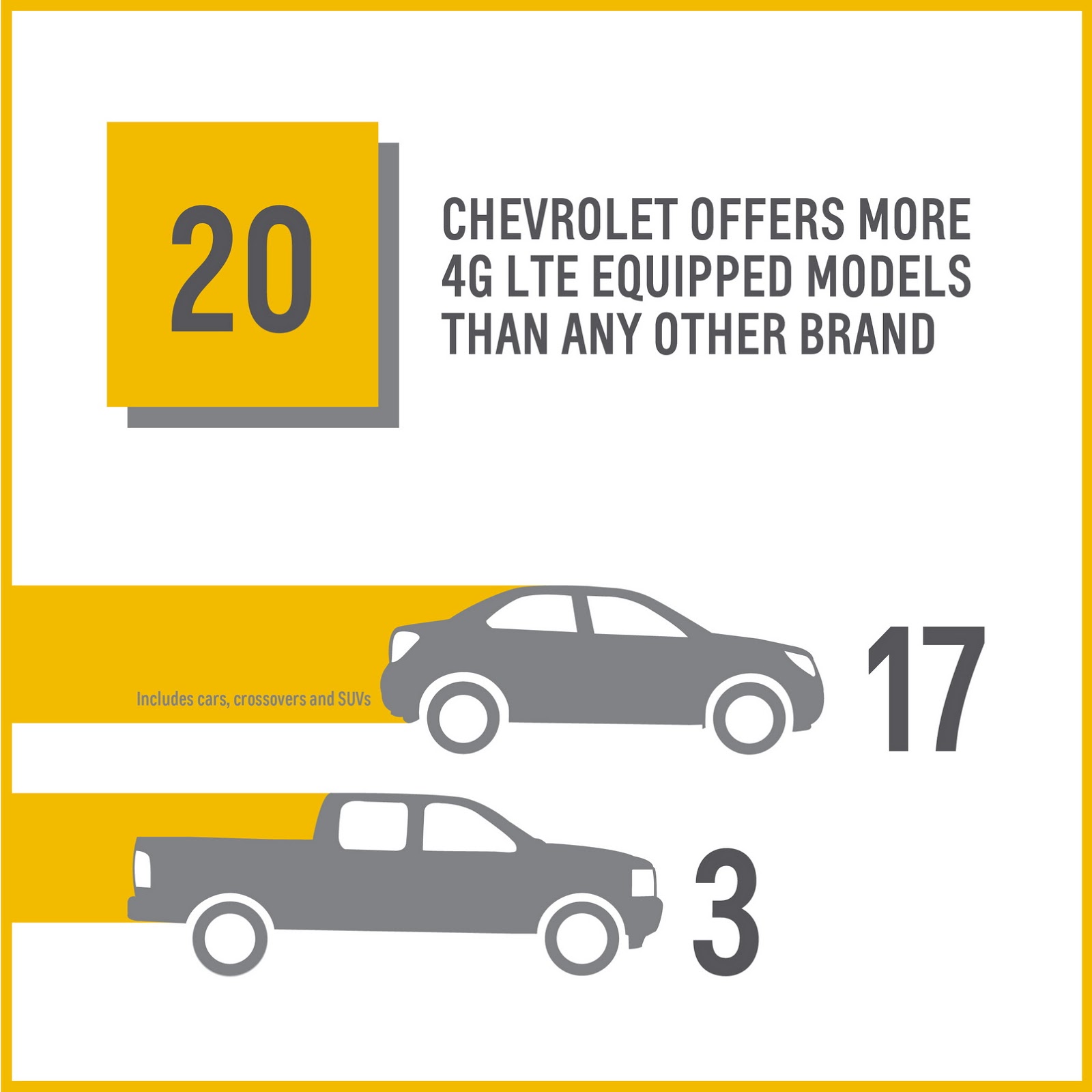 2016 Chevy Silverado Ads Focus On Connectivity, Power & Efficiency ...