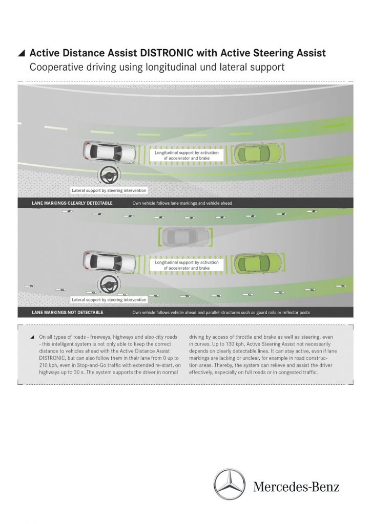 Updated S-Class Dashboard Teased Along With New Driver Assistance ...