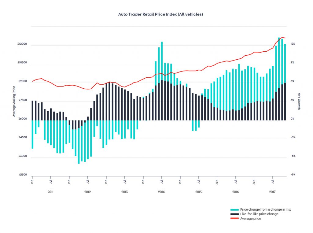 Used Diesel Sales Going Strong In UK Despite Slight Average Price Drop ...
