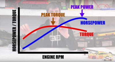 What’s The Difference Between Horsepower And Torque? | Carscoops