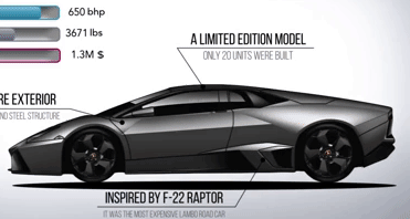 What’s Your All-Time Favorite Lamborghini Model? | Carscoops