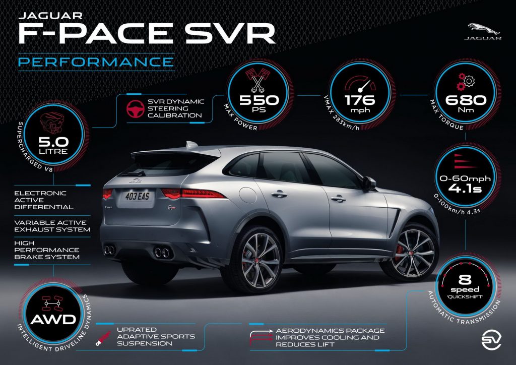 2019 Jaguar F-Pace SVR Packs A 542HP Supercharged V8, Priced From ...