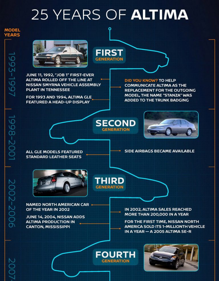 2019 Nissan Altima Revealed, Gets AWD Option And 2.0L Turbo | Carscoops