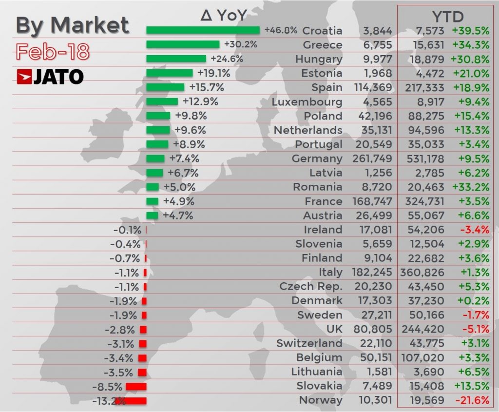 European Car Registrations Up, SUVs On The Rise, Diesels In Freefall ...