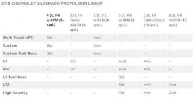 2019 Chevy Silverado Gains New 2.7-Liter 4-Cylinder Turbo With Active ...
