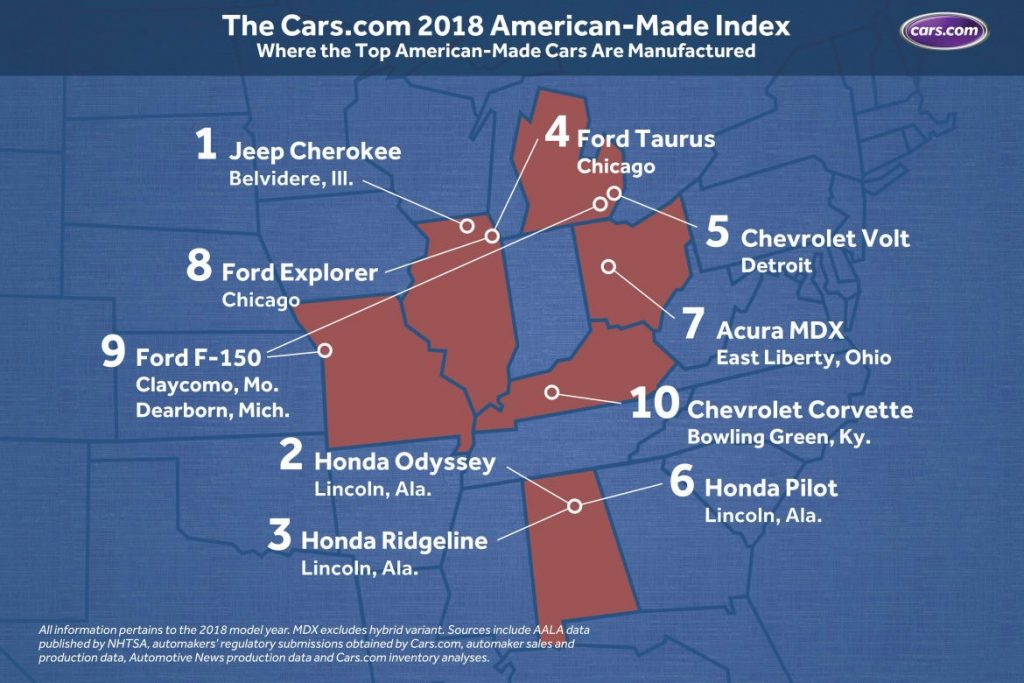 The Top Ten Most American-Made Vehicles Include Four From Honda | Carscoops