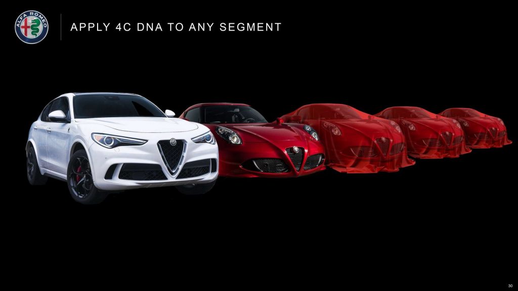 Alfa Romeo Confirms New GTV, Mid-Engine 8C And Two More SUVs | Carscoops