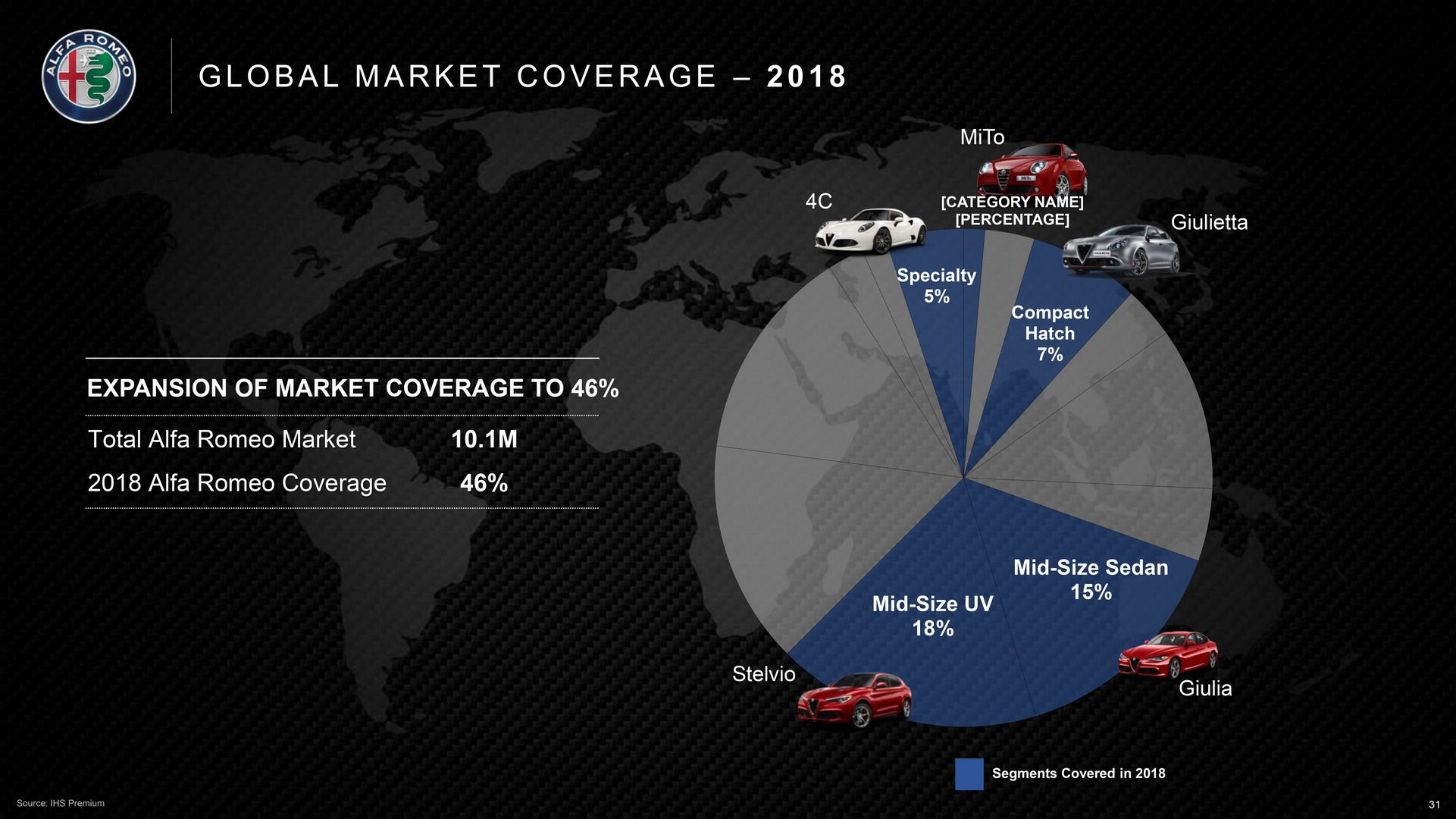 Alfa Romeo Confirms New GTV, Mid-Engine 8C And Two More SUVs | Carscoops