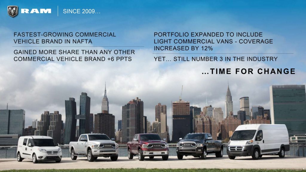 RAM’s 5-Year Plan Includes Rebel TRX To Fight F-150 Raptor, New Mid ...