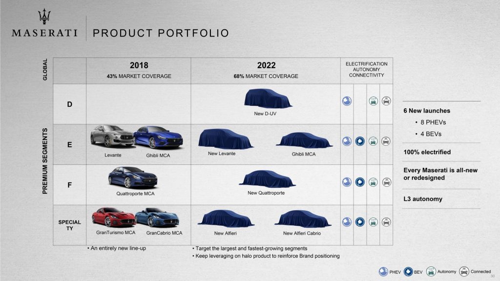 Maserati Road Map Shows Alfieri EV Replacing GranTurismo Flagship ...