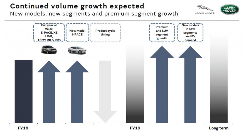 Jaguar Land Rover Shows Off MLA Platform, Teases Three All-New Models ...