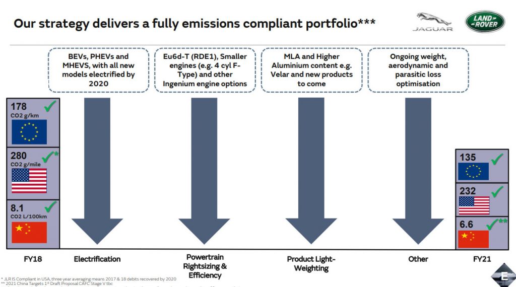 Jaguar Land Rover Shows Off MLA Platform, Teases Three All-New Models ...