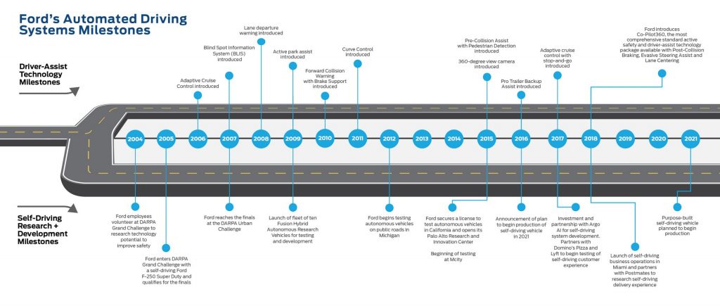 Ford Teases Purpose-Built Autonomous Vehicle, Will Only Have Level 4 ...
