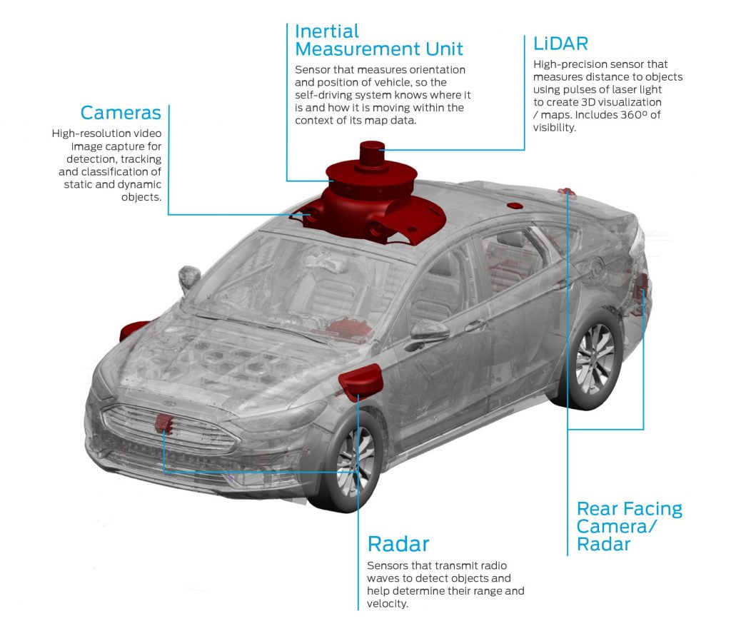 Ford Teases Purpose-Built Autonomous Vehicle, Will Only Have Level 4 ...