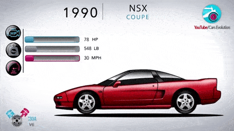 The Evolution Of The Acura NSX Is More Than A Tale Of Two Iterations ...