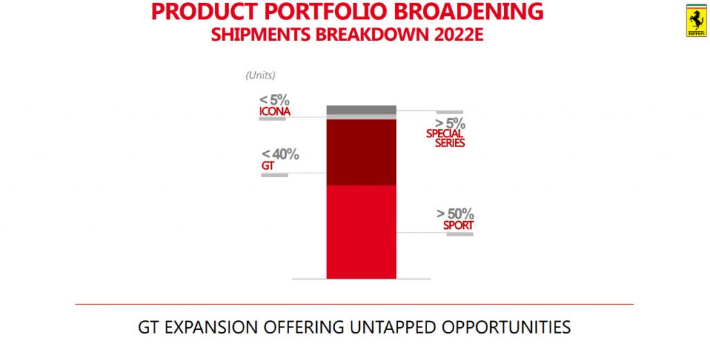 Ferrari Confirms LaFerrari Successor, New V6 Engine Family And PHEV ...