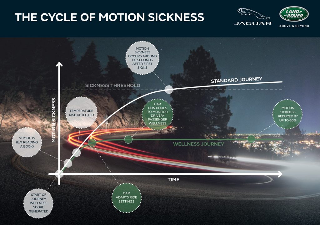 Future JLR Models Will Strive To Combat Motion Sickness | Carscoops