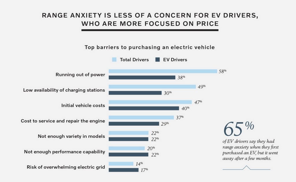 74% Of American Drivers Say Electric Cars Are The Future – They Just ...
