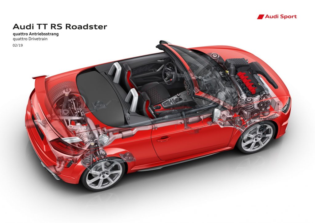 2020 Audi TT RS Gets A Refresh, 2.5-Liter Turbo Five Still Puts Out 400 ...