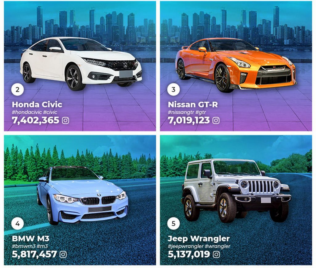 These Are Some Of The World’s Most Popular Cars On Instagram | Carscoops