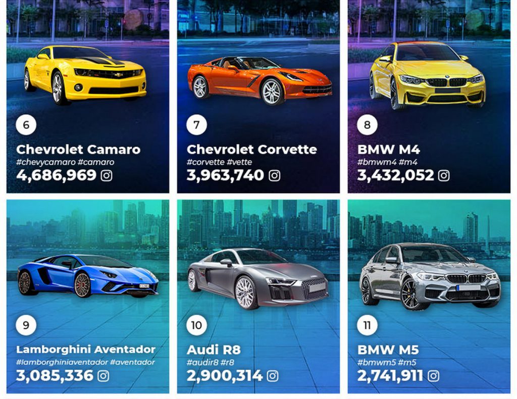 These Are Some Of The World’s Most Popular Cars On Instagram | Carscoops