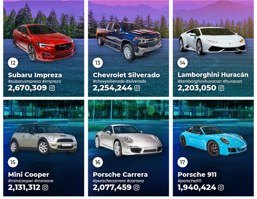 These Are Some Of The World’s Most Popular Cars On Instagram | Carscoops